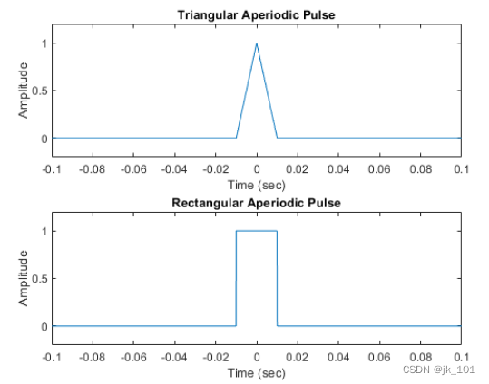 信号生成和可视化_信号可视化-CSDN博客
