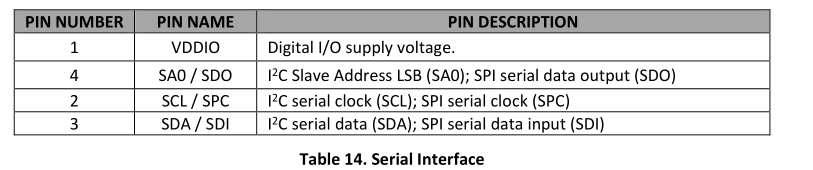 高精度六轴运动跟踪芯片IAM-20680HT(TDK)-CSDN博客