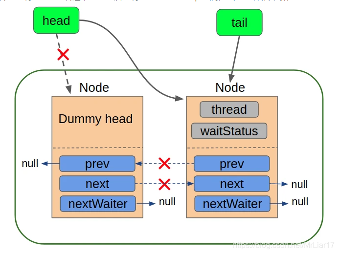 AQS(AbstractQueuedSynchronizer)_cancelled signal-CSDN博客