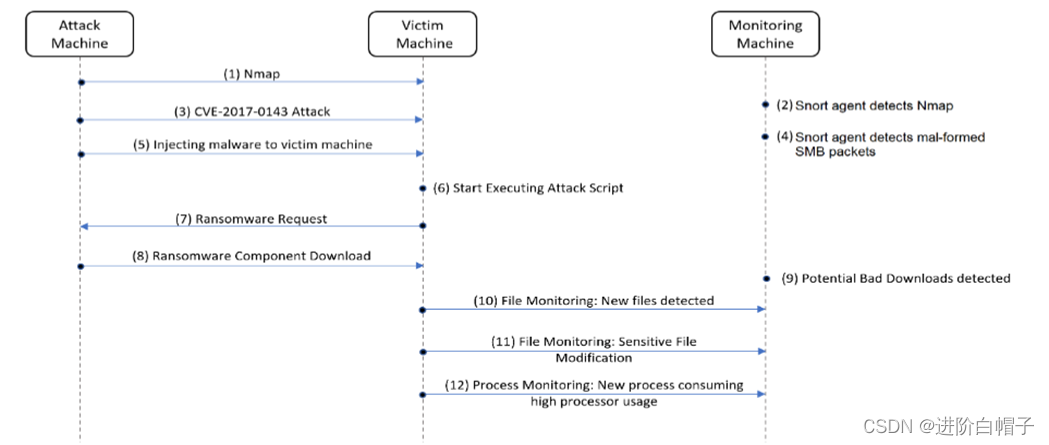 论文解读-Early Detection of Cybersecurity Threats Using Collaborative Cognition_cognitive cyber ...