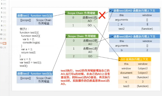 前端学习笔记202310学习笔记第一百壹拾一天 作用域and作用域链and预编译and闭包基础16 Csdn博客