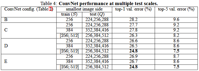 【深度学习】带你读懂VGG 超详细描述_vgg8-CSDN博客
