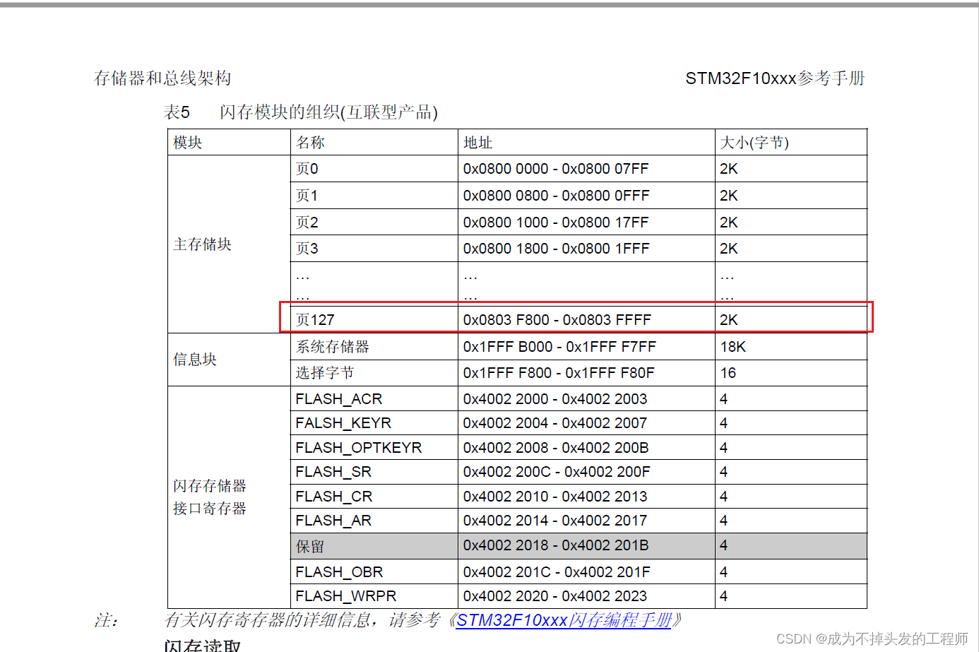 (hal)stm32f103c8t6——内部flash模拟eepromstm32f103c8t6 Eeprom Csdn博客