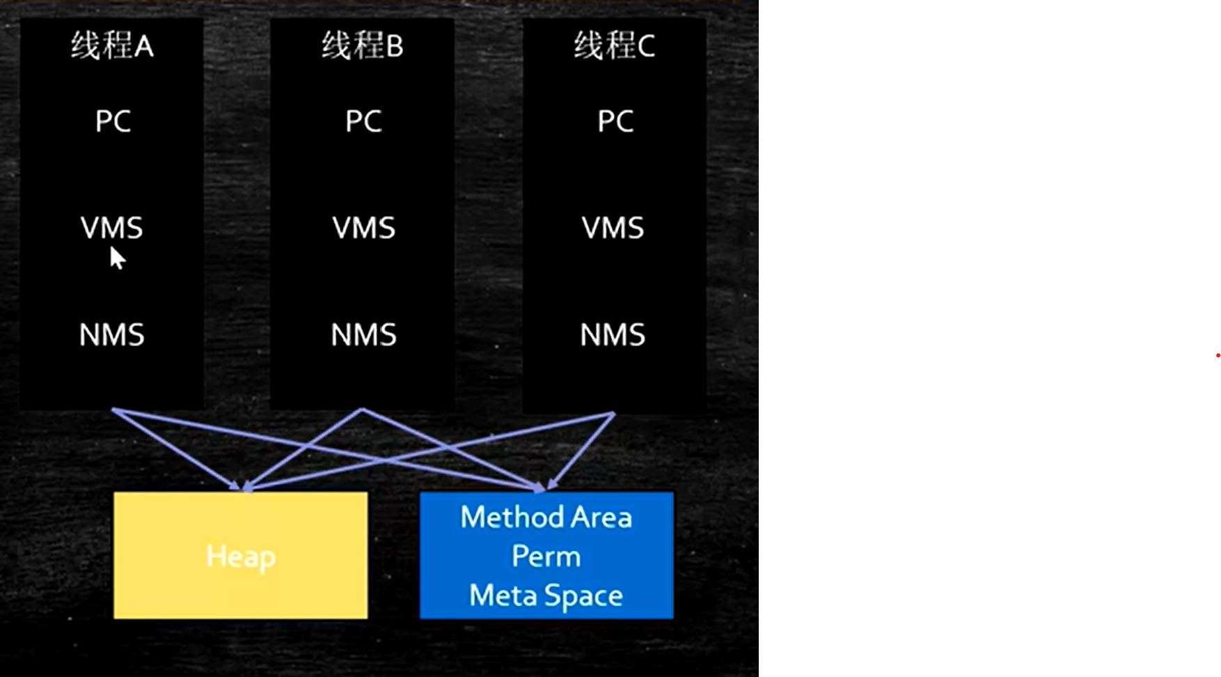 Java内存结构（java运行时数据区）及相关面试题java11 运行时内存结构 Csdn博客