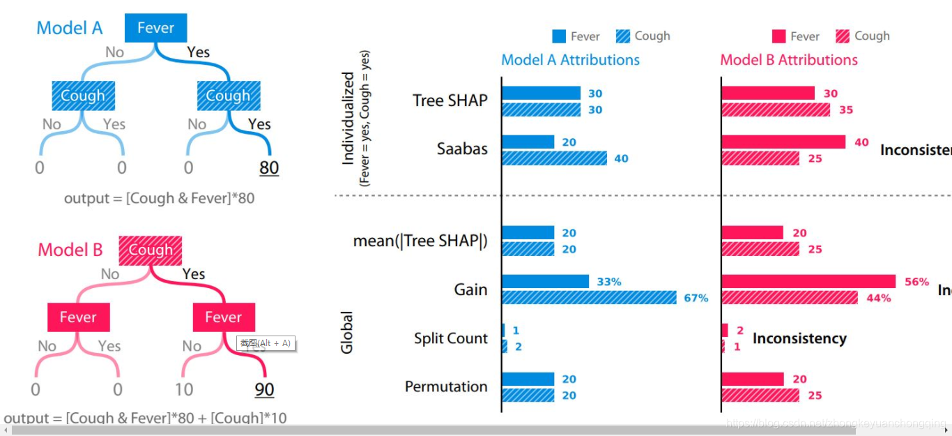 R语言xgboost模型构建分类模型实战：构建Xgboost模型并绘制ROC曲线_xgboost roc曲线-CSDN博客