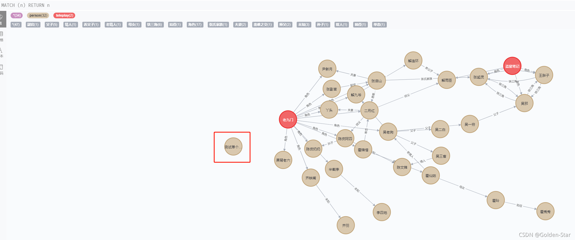 使用Java操作Neo4j、SpringBoot整合Neo4j_java使用neo4jclient操作neo4j-CSDN博客