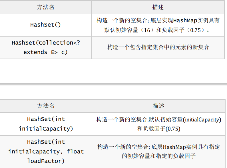 Java集合++_map.of-CSDN博客