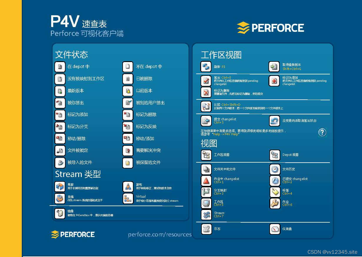 P4V速查表_p4v查表-CSDN博客