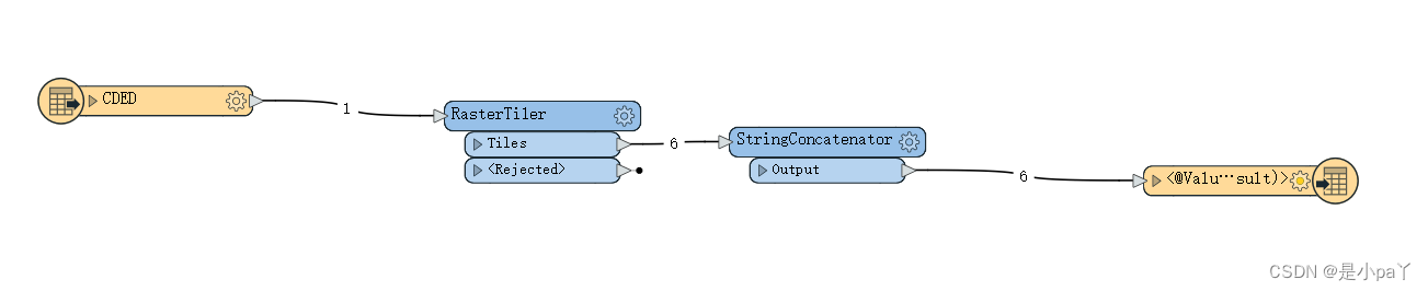 FME学习之旅---day22_fme clipper-CSDN博客