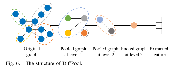 【文献阅读】DeepSIG_A_Hybrid_Heterogeneous_Deep_Learning_Framework_for_Radio_Signal_Classification-CSDN博客