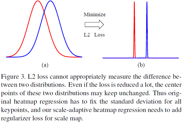 【论文阅读笔记】Rethinking the Heatmap Regression for Bottom-up Human Pose Estimation-CSDN博客
