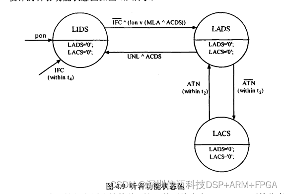 Arm Fpga Gpib Ip核实现 Csdn博客 