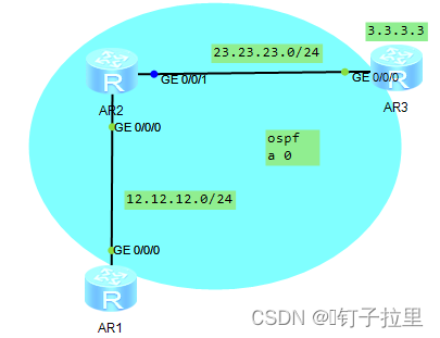 OSPF_Graceful Restart（优雅重启）_graceful-restart-CSDN博客