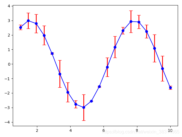plt.errorbar画误差曲线_plt.errorbar()-CSDN博客