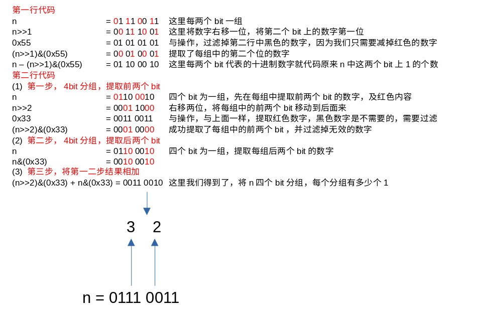 bitCount-计算数字二进制中1的个数-CSDN博客