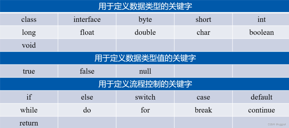 Java基础：数据类型、堆栈与运算符详解 Csdn博客