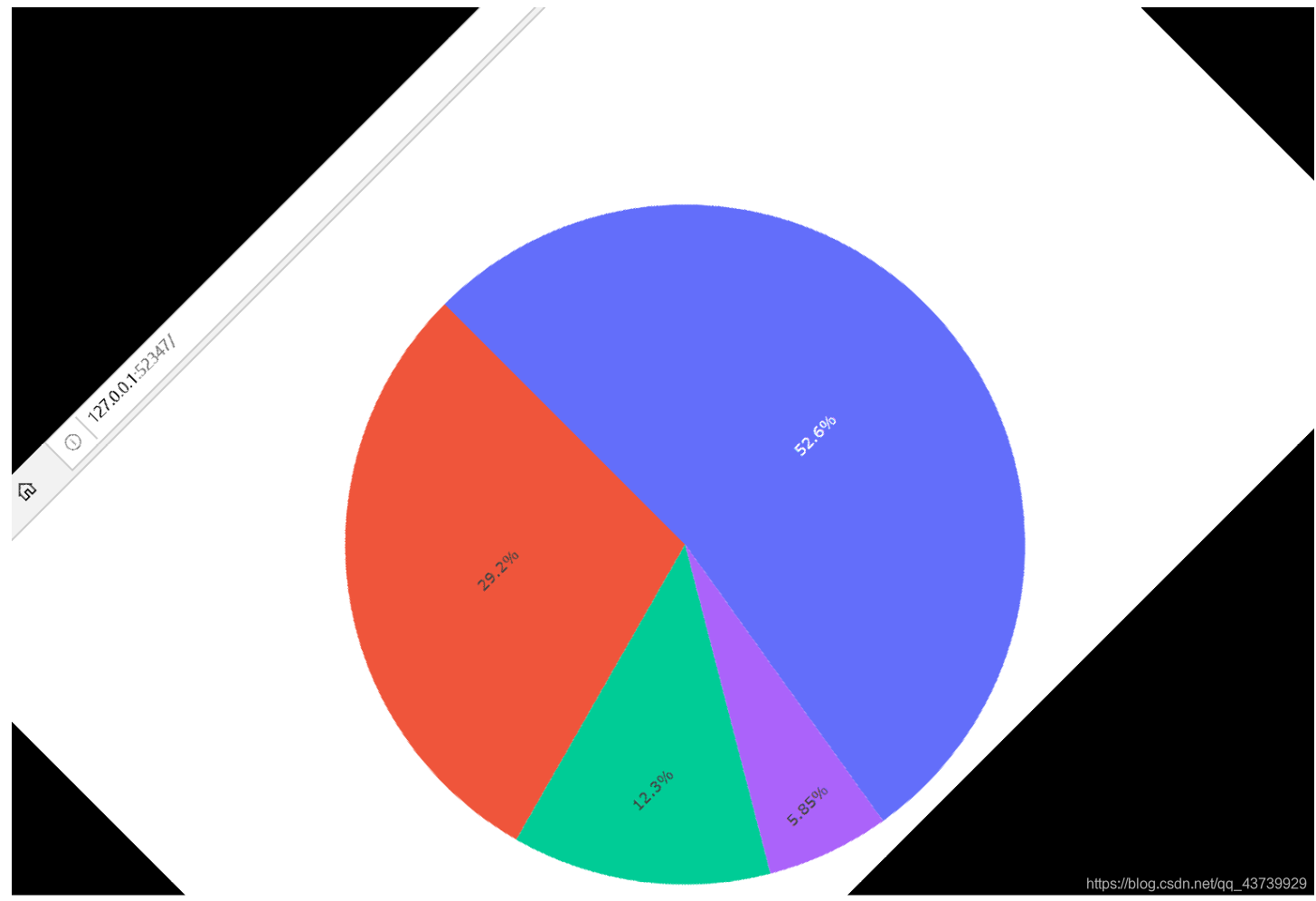 python总结7（坑点、工具）_keyword argument repeated-CSDN博客