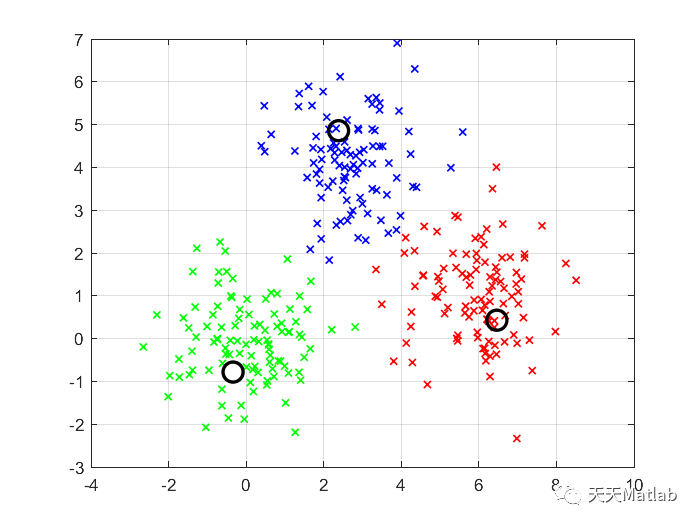 基于蜉蝣优化算法实现聚类附matlab代码_mayfly 聚类-CSDN博客