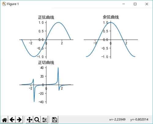 Python Matplotlib Subplot函数详解：创建子图 Csdn博客