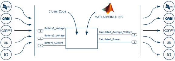 FRC-EP系列--你的汽车数据一站式管家_ep190 ixxat中act文件编写-CSDN博客