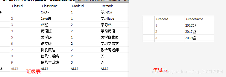 在datagridview中对数据进行修改，并更新到sql数据库在datagridview中修改数据更新到数据库 Csdn博客 6211