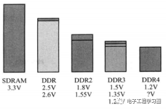 硬件系统工程师宝典（33）-----EEPROM电路如何设计？_eeprom电路设计-CSDN博客