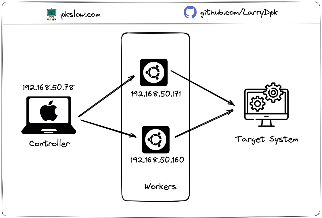 性能测试-JMeter分布式测试及其详细步骤_server failed to start: java.rmi.remoteexception: -CSDN博客