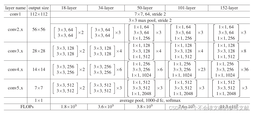 Yolov5中使用Resnet18作为主干网络_yolo resnet-CSDN博客
