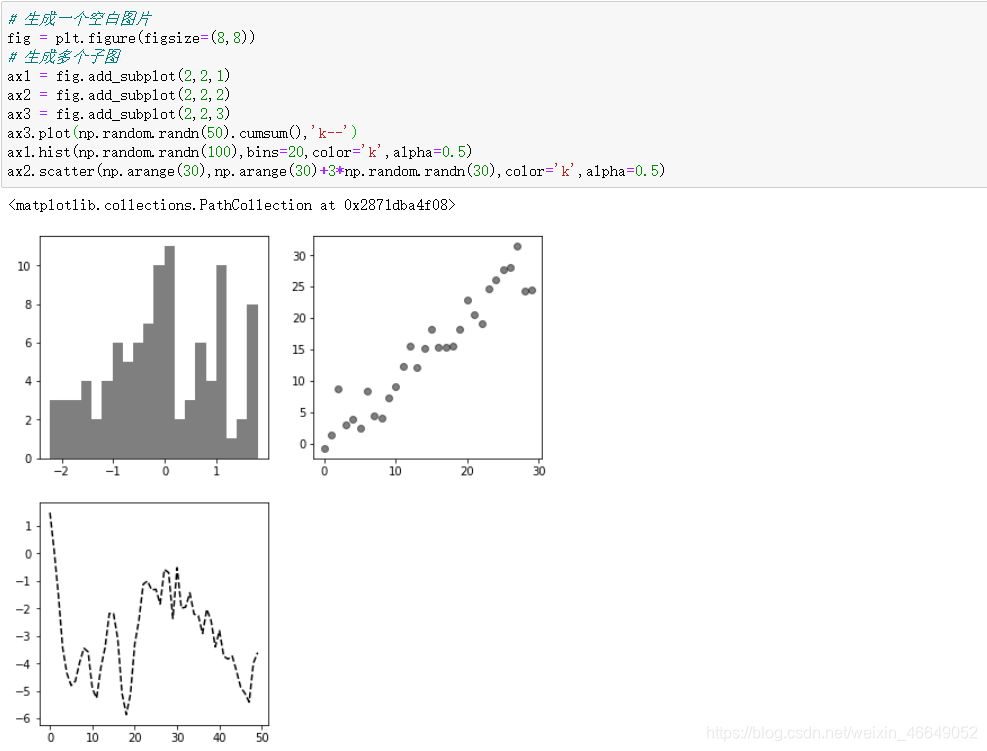 利用python进行数据分析—七、绘图与可视化—matplotlib与seabornthe Location Can Also Be A 2 Tuple Giving The Coor Csdn博客
