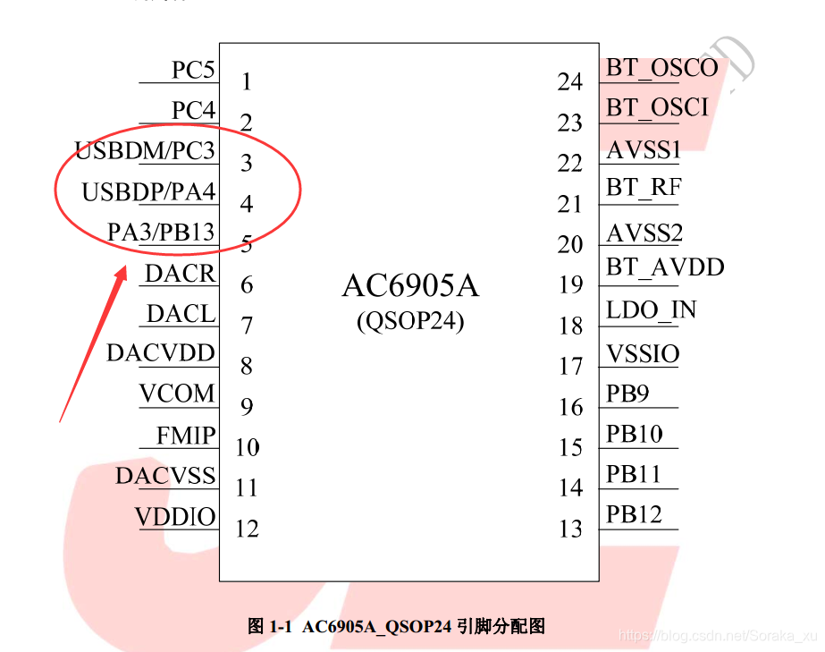 AC6905A芯片功能详解-CSDN博客