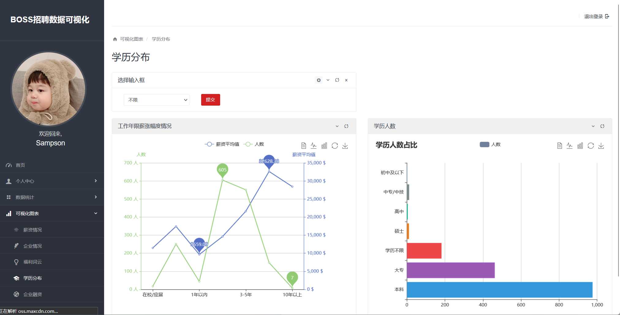 基于Python+Django+MySQL+Echarts的Boss岗位可视化分析系统-CSDN博客