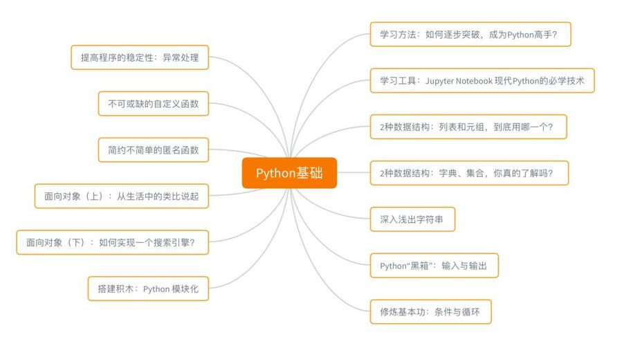 初中生自学python能学成吗中学生学python书籍推荐 Csdn博客 9507