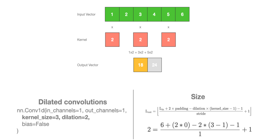 Conv1d 一维卷积图解_1-d convolution-CSDN博客