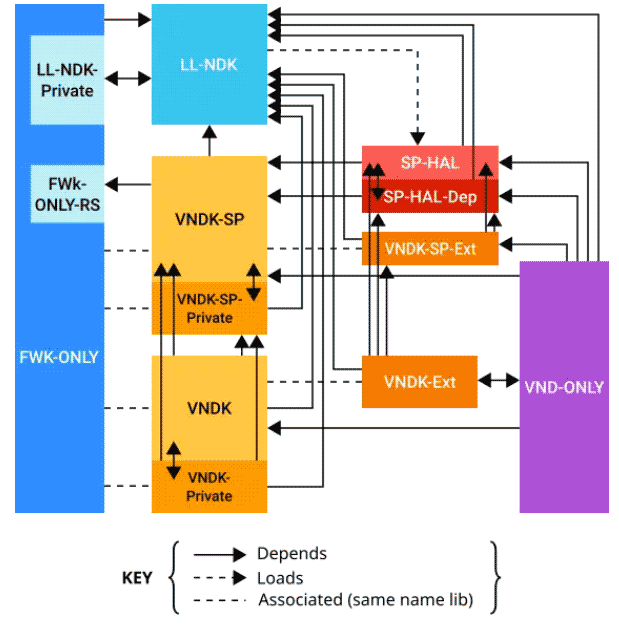 Android VNDK使用及原理深入探究-CSDN博客