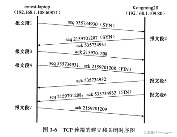 C网络编程 Tcpip协议c Tcp Csdn博客 