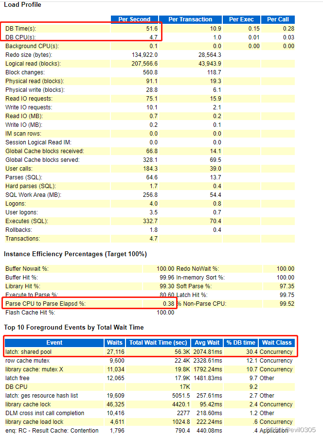 latch: shared pool等待事件排查-CSDN博客