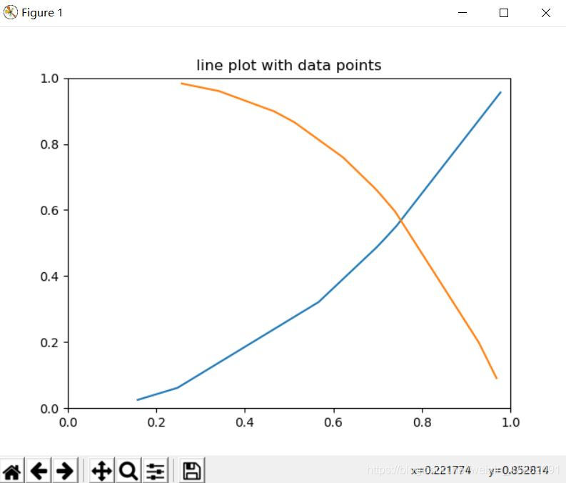 matplotlib 绘制多个子图，多条曲线_matplotlib在子图上画多条曲线-CSDN博客