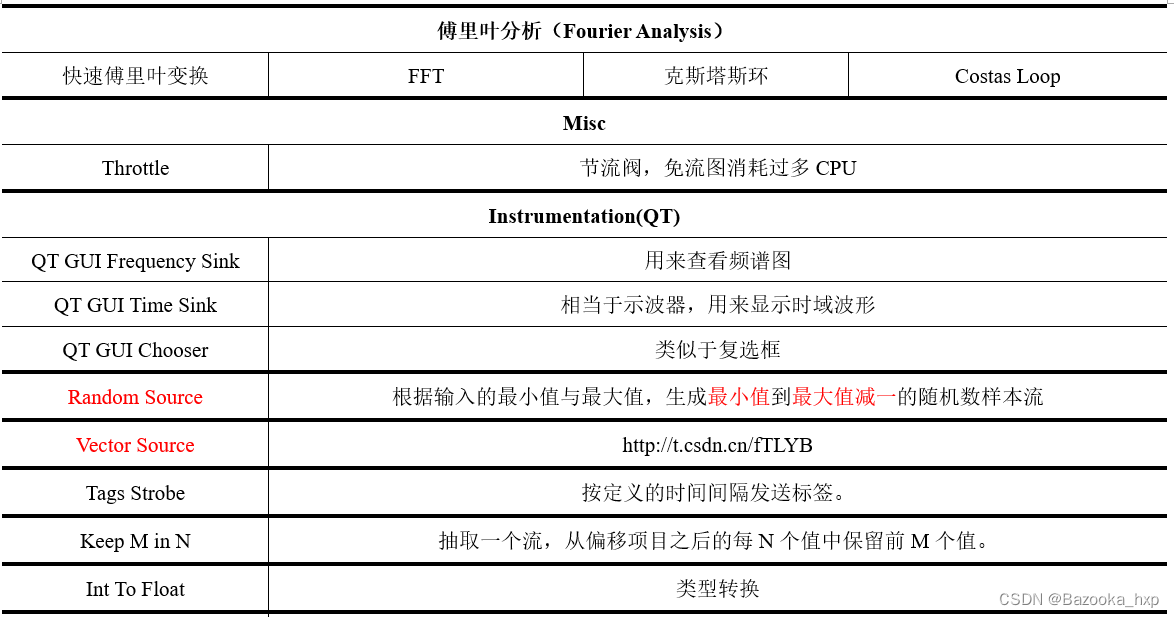 基于gnuradio的usrp开发教程（3）：基本开发案例 No12usrp Qt Csdn博客