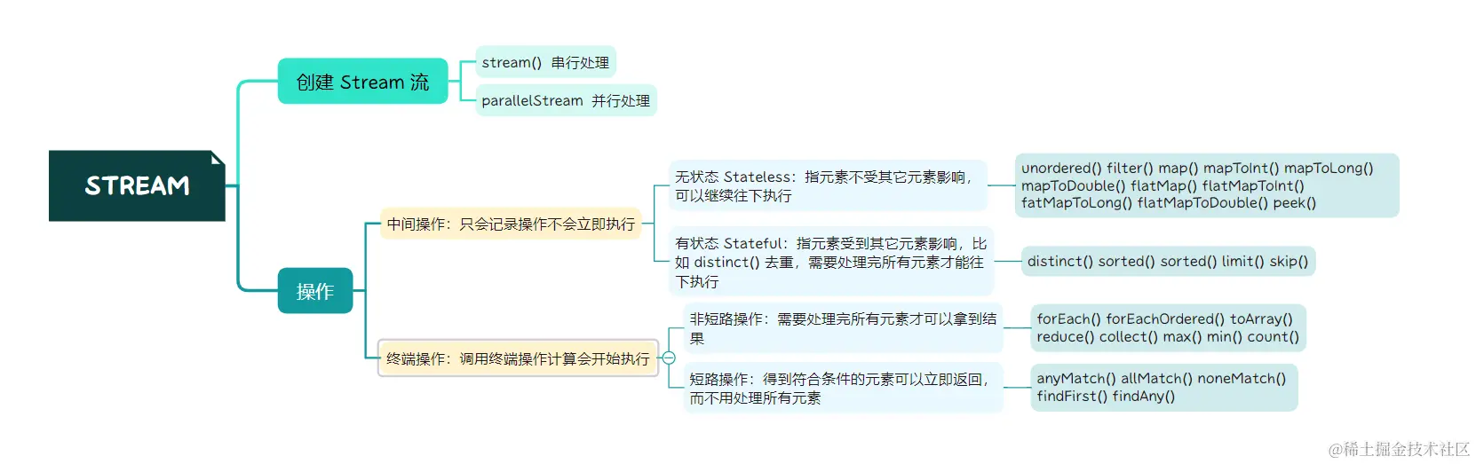 一文读懂函数式接口、Lambda表达式、Stream_函数式 lamb-CSDN博客