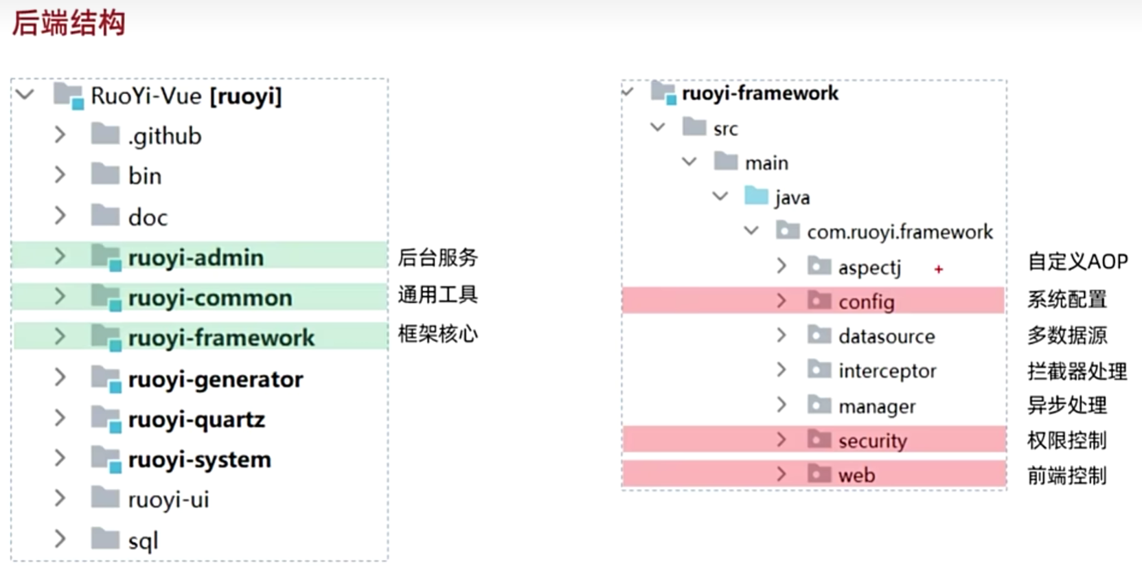 Java AI+若依框架项目开发 RuoYi-Vue（SpringBoot + Vue）_若依框架开发教程-CSDN博客