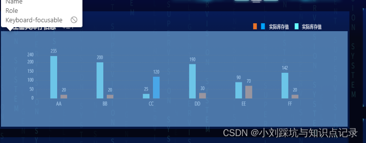 echarts中grid的使用以及柱状图中数据太多利用DataZoom实现自动横线滑动展示_echart grid-CSDN博客