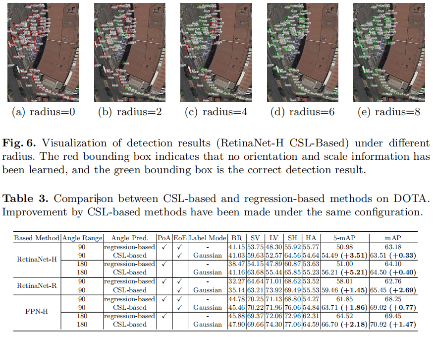 【论文精读】ECCV2020 - 带有圆平滑标签的定向目标检测_arbitrary-oriented object detection with circular -CSDN博客