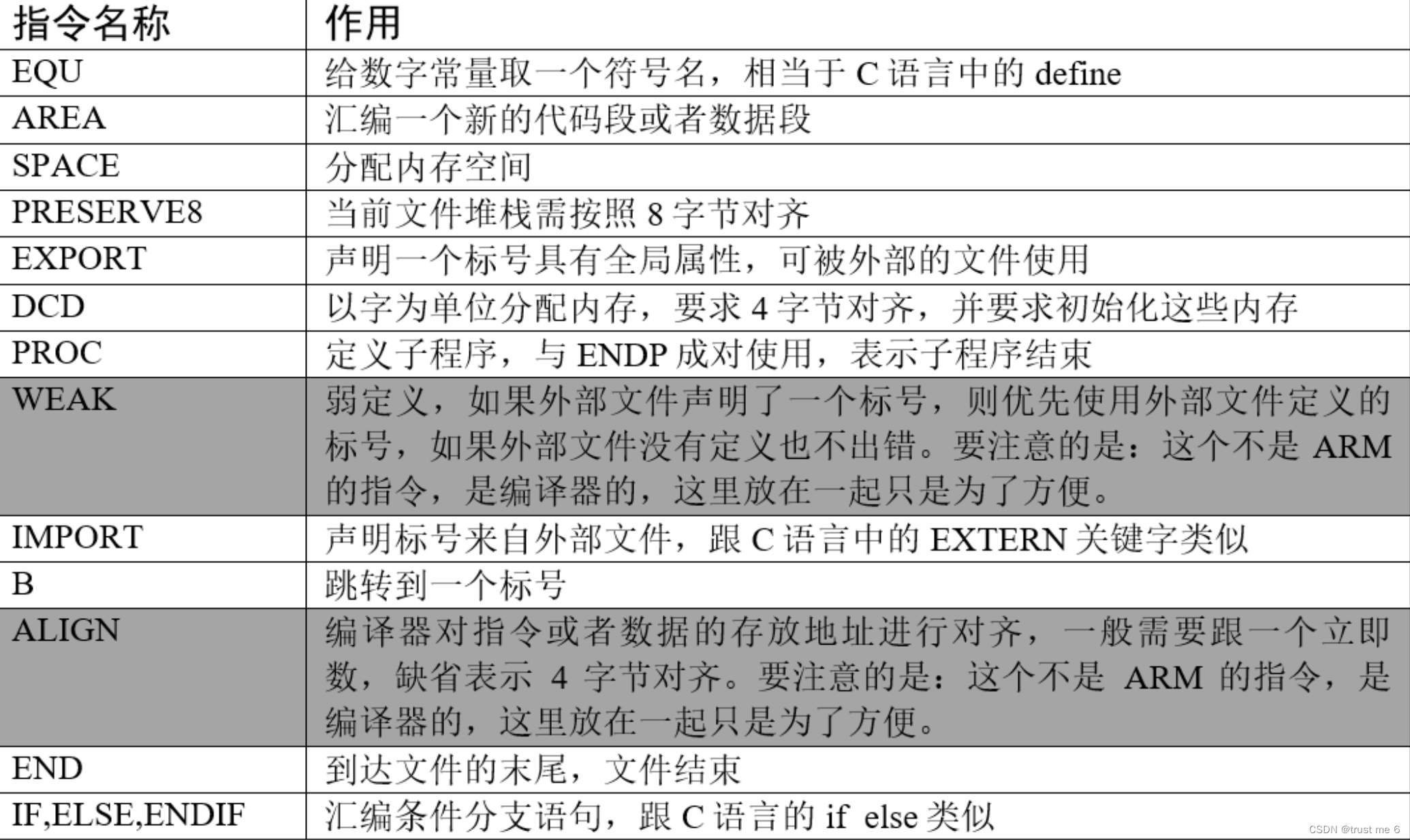 Stm32启动文件提供给eclipse使用的stm32 启动文件 Csdn博客 4852