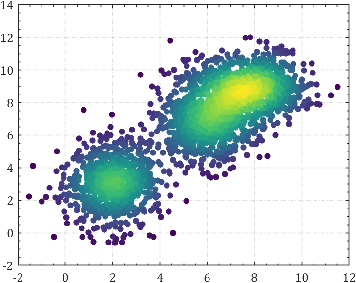 Matlab 如何解决实验数据散点图重叠问题overlapmatlab计算两个图像重叠面积如何用matlab画出两组实验测定数据概率密度曲线求两 Csdn博客