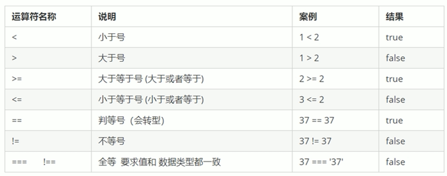 【WEB学习】Day10 - JavaScript 的运算符-CSDN博客