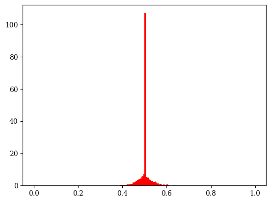 Pymoo：遗传算法原理简介及Pymoo中遗传算子的实现示例-CSDN博客