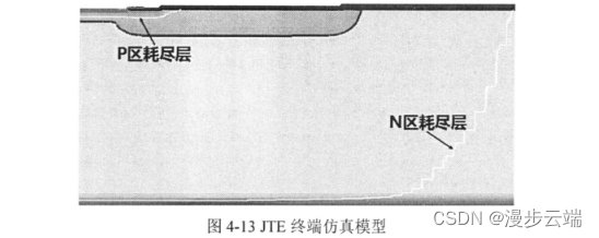 终端设计及仿真 —— JTE-CSDN博客