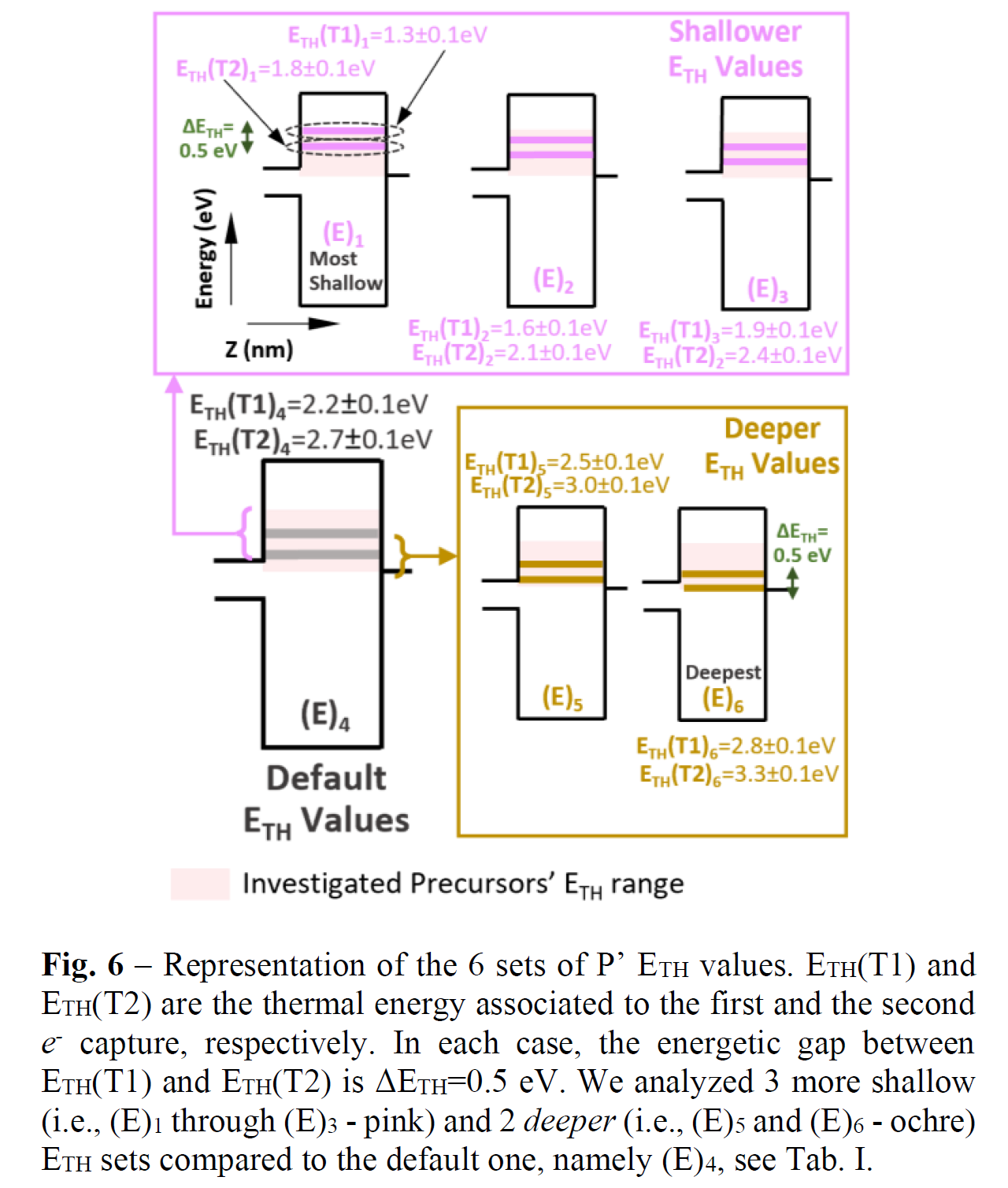 【可靠性】陷阱电荷对TDDB影响的多尺度模拟-CSDN博客