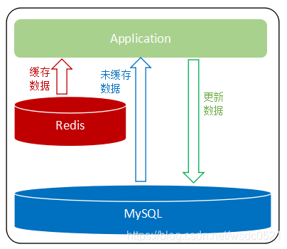 Redis系列(十四)、Redis6新特性之RESP3与客户端缓存(Client side caching)_redis resp3-CSDN博客