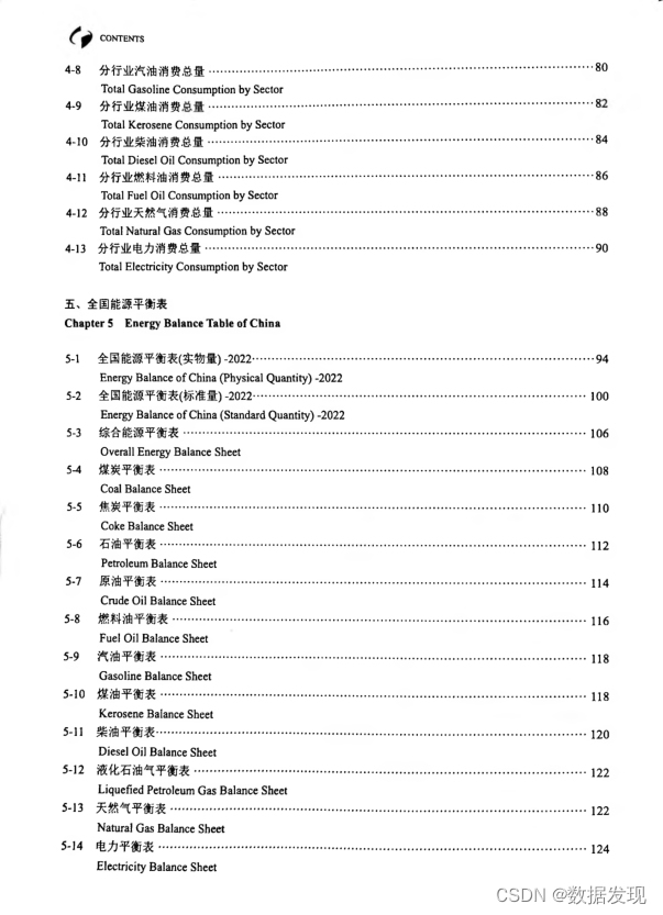中国能源统计年鉴（1986-2023年）_中国能源统计年鉴2023电子版-CSDN博客